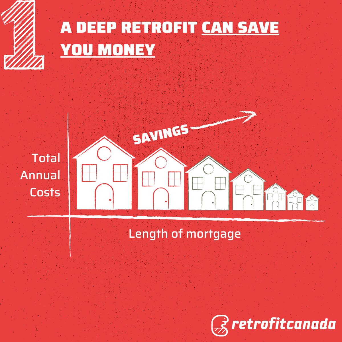 Top 5 Reasons to do a Deep Retrofit - Retrofit Canada | Deep Energy ...
